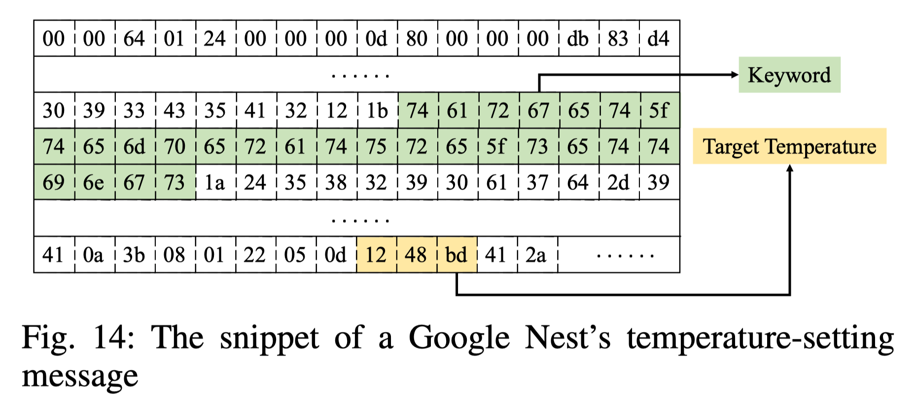 【论文笔记】NETPLIER: Probabilistic Network Protocol Reverse Engineering from Message Traces ...